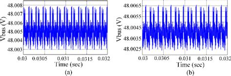 Figure 11 From Control Of Dcdc Buck Converters Using Robust Composite