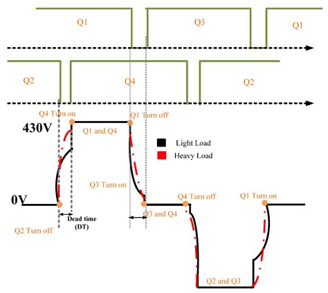 Energies Free Full Text An Interleaved Phase Shift Full Bridge
