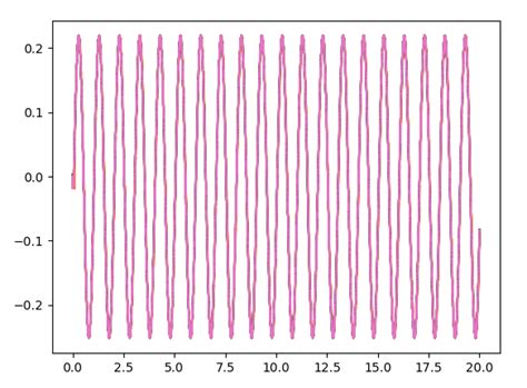 Red Pitaya GNU Radio Loopback Baseband Passband Corruption After