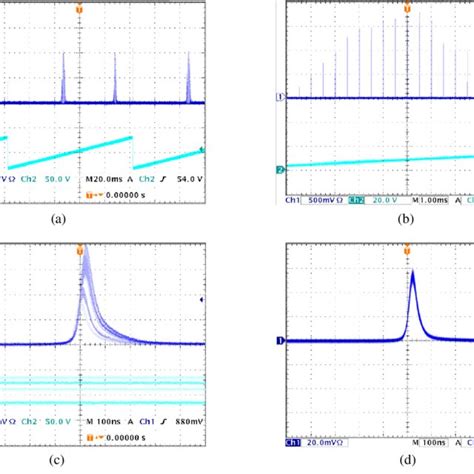 Pdf Pulsed Laser Linewidth Measurement Using Fabry Pérot Scanning Interferometer