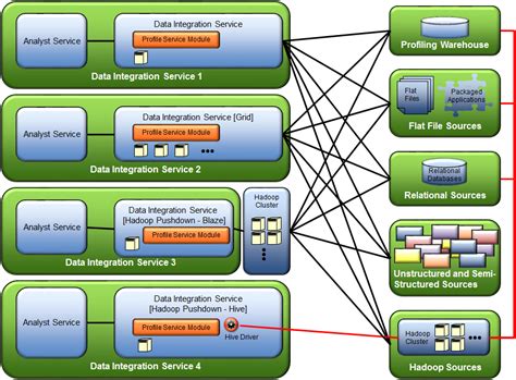 Deployment Architecture