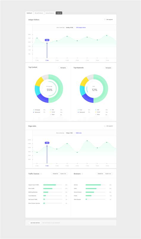 analytics dashboard interface web dashboard dashboard design