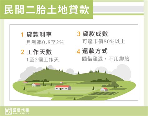 屏東二胎貸款有哪些特色？條件與流程一次看