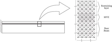 Structural Finite Element Discretization Download Scientific Diagram
