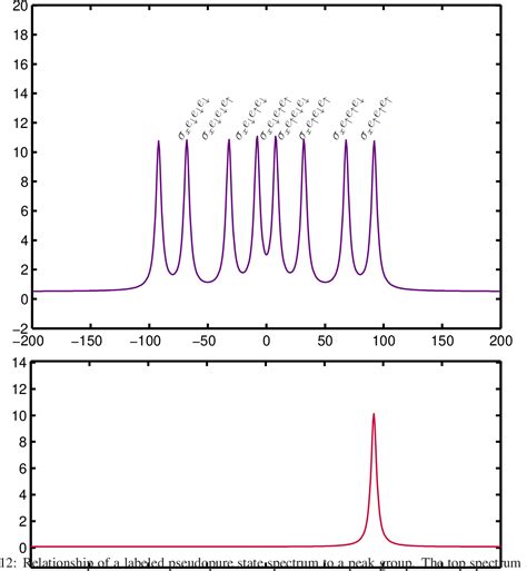 Figure 2 From Introduction To Nmr Quantum Information Processing Semantic Scholar