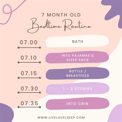 3 Secrets For A Successful Bedtime For A 7 Month Old Live Love Sleep
