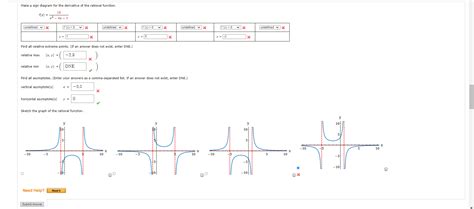 Solved Make A Sign Diagram For The Derivative Of The