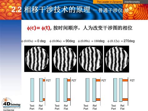 4d干涉仪原理介绍 Phasecam Training 201010v1word文档在线阅读与下载无忧文档