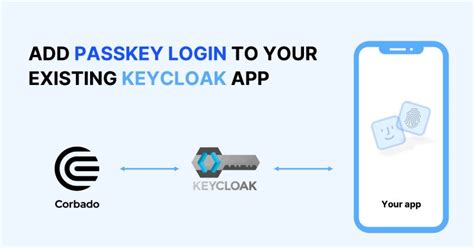 Corbado On Linkedin Keycloak Passkeys Passkeys Keycloak Passwordless Authentication