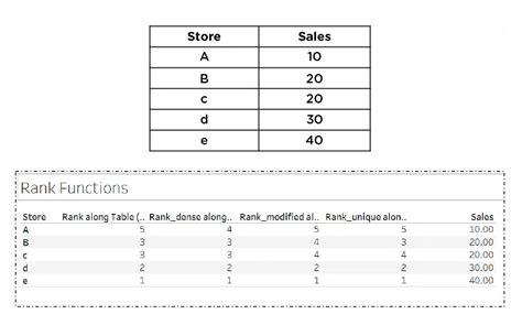 Top 80 Tableau Interview Questions And Answers For 2023 Tableau