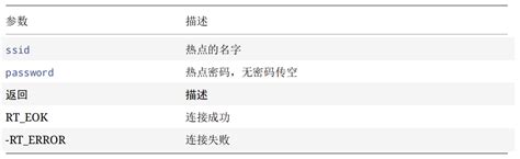 【千锋rt Thread】第21章 Wlan 设备 知乎