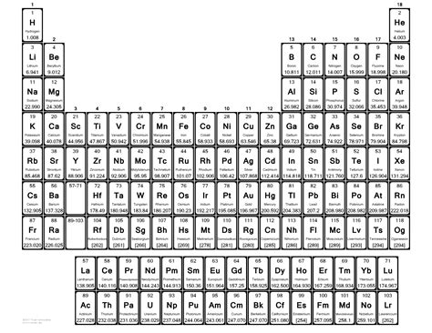 Printable Periodic Table Jolly Printable