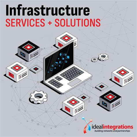 Ideal Integrations On Linkedin With So Many Businesses Still Operating