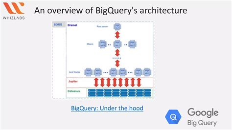An Overview Of Bigquery Pdf