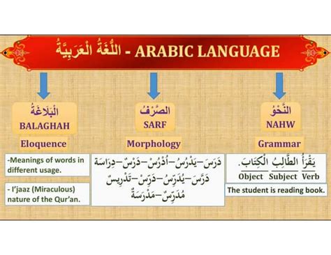 Part 1 Arabic Grammar Pdf