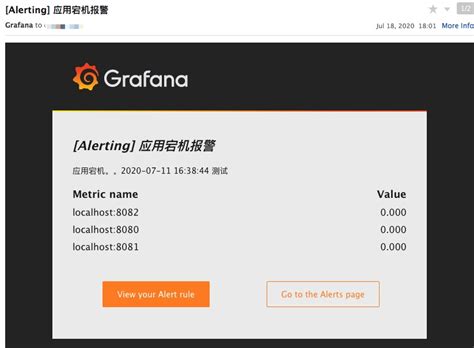 prometheus 快速入门教程（二）：prometheus grafana实现可视化、告警 陈树义 博客园