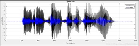 Matlab中lpc语音信号线性预测lpc分析weixin36365795的博客 Csdn博客