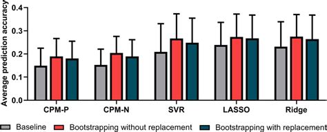 The Mean And Standard Error Of Correlation R Across 13 Cognitive Trait Download Scientific