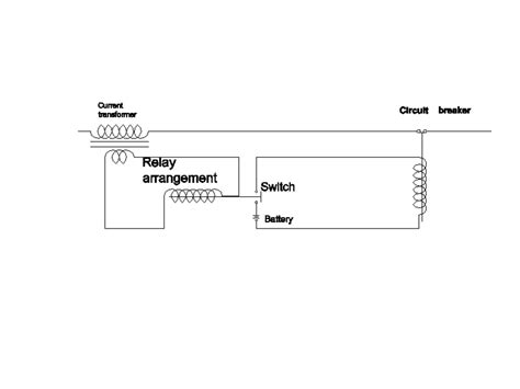 What Is The Difference Between Fuses And Circuit Breakers And Overload