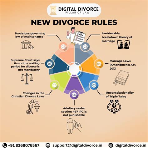 New Divorce Rules Understanding Recent Legal Developments
