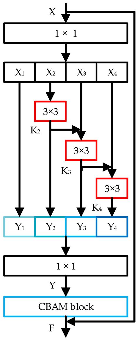 research on fine grained image recognition of birds based on improved