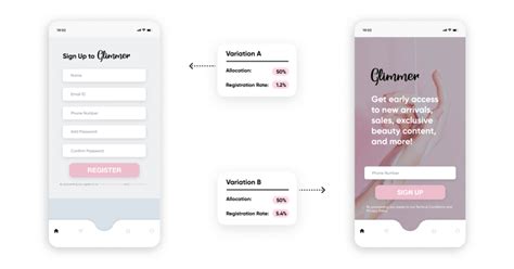 Customer Journey Orchestration For Beauty Marketers