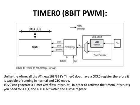 Timer Counter 1 Pptx