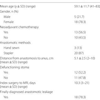 Oblique Coronal A And Axial B Fat Suppression T2 Weighted MR