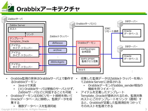 Orabbixについて少し調べてみた コーソルdatabaseエンジニアのblog