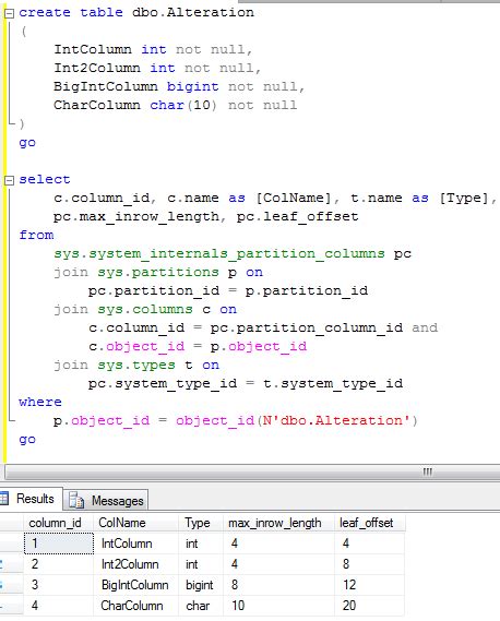 Hidden Facts About Table Alteration About Sql Server