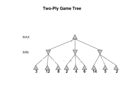Ppt Game Playing Adversarial Search Powerpoint Presentation Id
