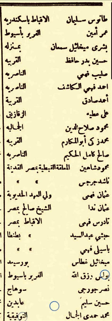 ‎دار التاريخ و الوثائق دار التاريخ و الوثائق واهل مصر