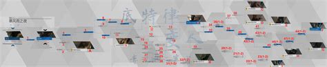 底特律变人 100 流程图 第七章 破碎 哔哩哔哩