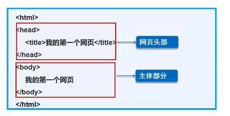 HTML 暗狱碳水 博客园