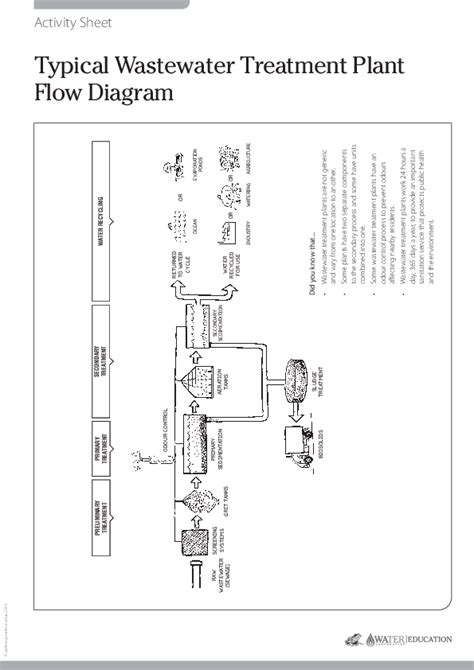 Diagram Process Flow Diagram For Water Treatment Plant Mydiagramonline