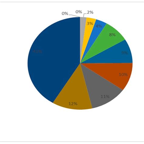 Classification Algorithms Used To Detect And Map Lulc Using