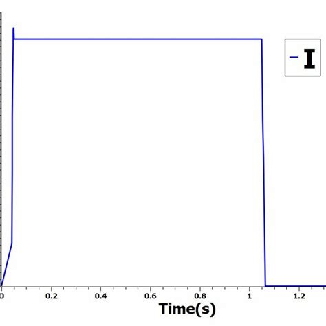 Acurrent Voltage Characteristics Of Single Electron Transistor At Two