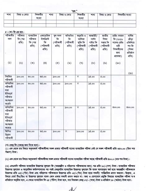 Ssc Exam Form Fill Up Notice Mymensingh Board 2021 Pdf 2 Jobs Test Bd