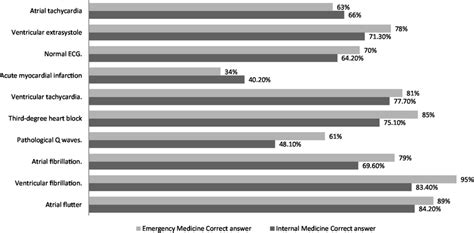 Electrocardiography Ecg Interpretation Results Download Scientific