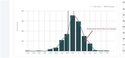 Selenium Maven When Running Auto Tests Specifically Via Jenkins Some Web Elements Not