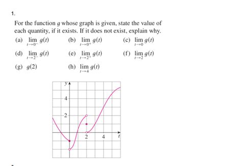 solved 1 for the function g whose graph is given state the