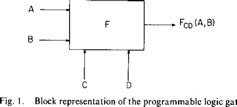 Figure From Design Of A Dynamically Programmable Logic Gate Semantic Scholar