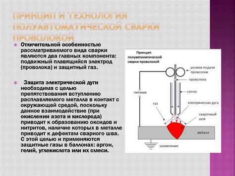 Полуавтоматическая сварка в среде защитных газов презентация онлайн