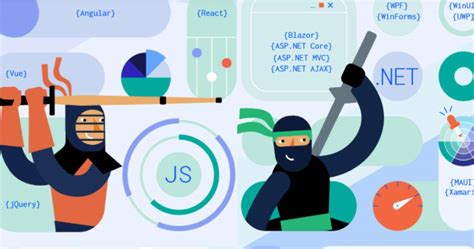 telerik und kendo ui jetzt für 6 und angular 13