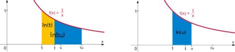 Logaritmus Logarithm Abcdef Wiki