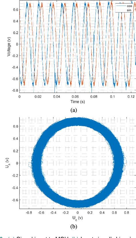 Figure 3 From Research On Reducing Assembly Errors In Inductive