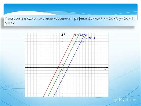 2 графика в одной системе координат Telegraph