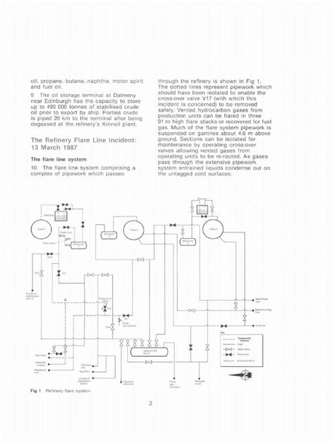 The Fires And Explosion At Bp Oil Grangemouth Refinery Ltd Flare Pdf