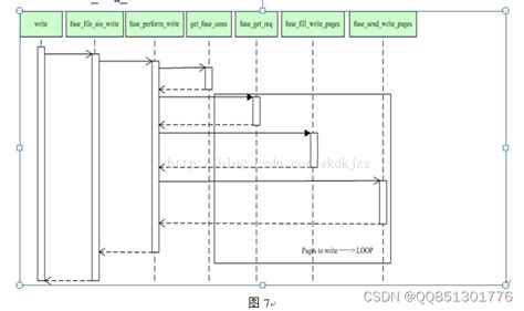 Linux文件系统一(用户文件系统fuse)linux Fuse Csdn博客 Linux文件系统一(用户文件系统fuse)linux Fuse Csdn博客
