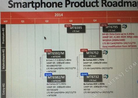 Mediatek Rivelata Una Nuova Road Map Con Soc Octa Core A 64 Bit